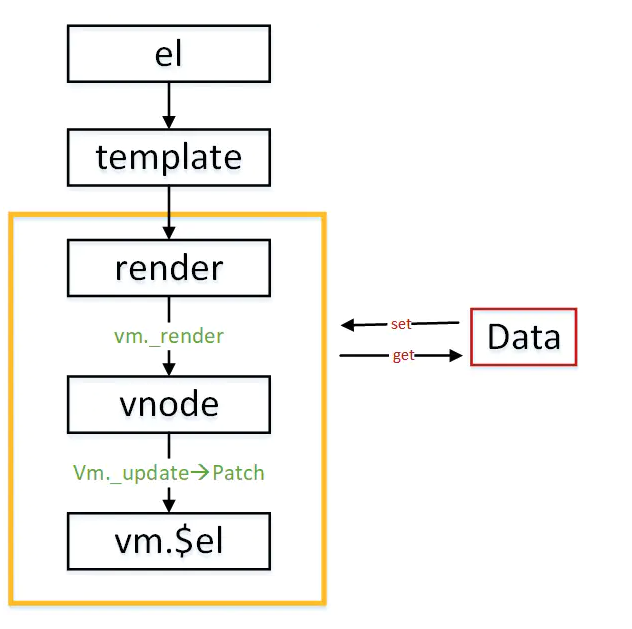 Vue之render源码解析 | L.Zoe